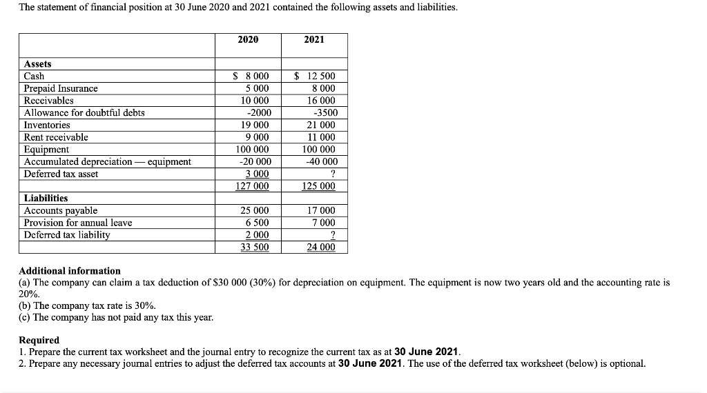 Solved TAX EFFECT ACCOUNTING (40 MARKS) The accounting | Chegg.com