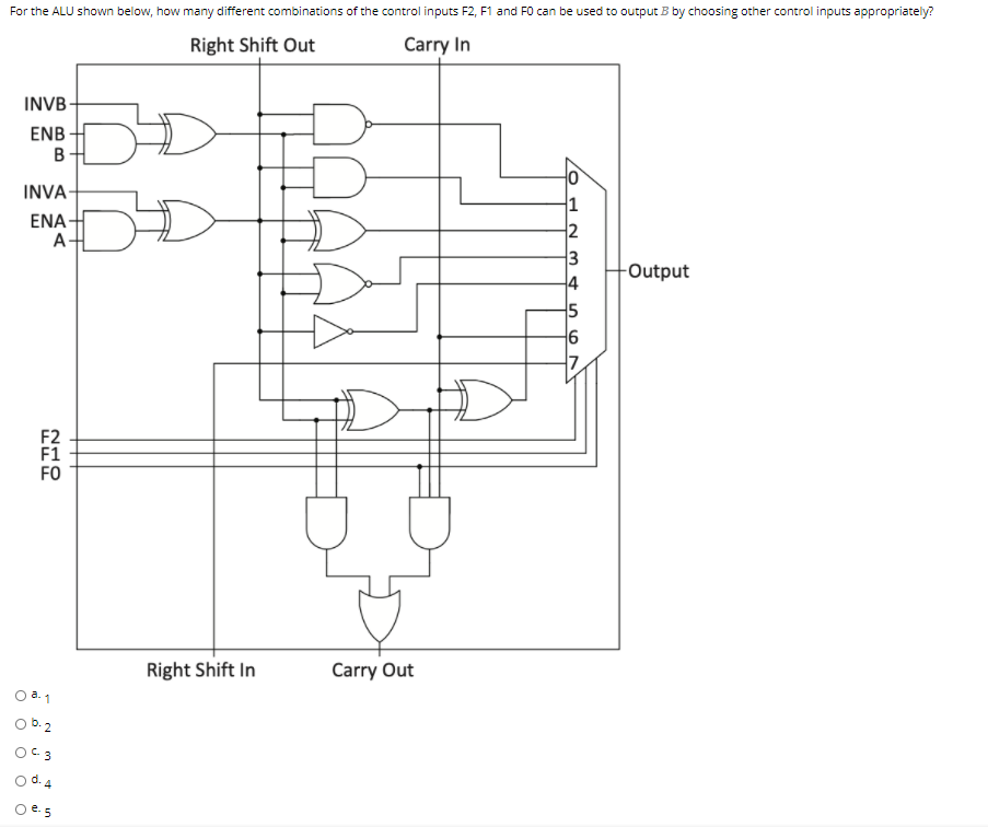 Solved For The ALU Shown Below How Many Different Chegg