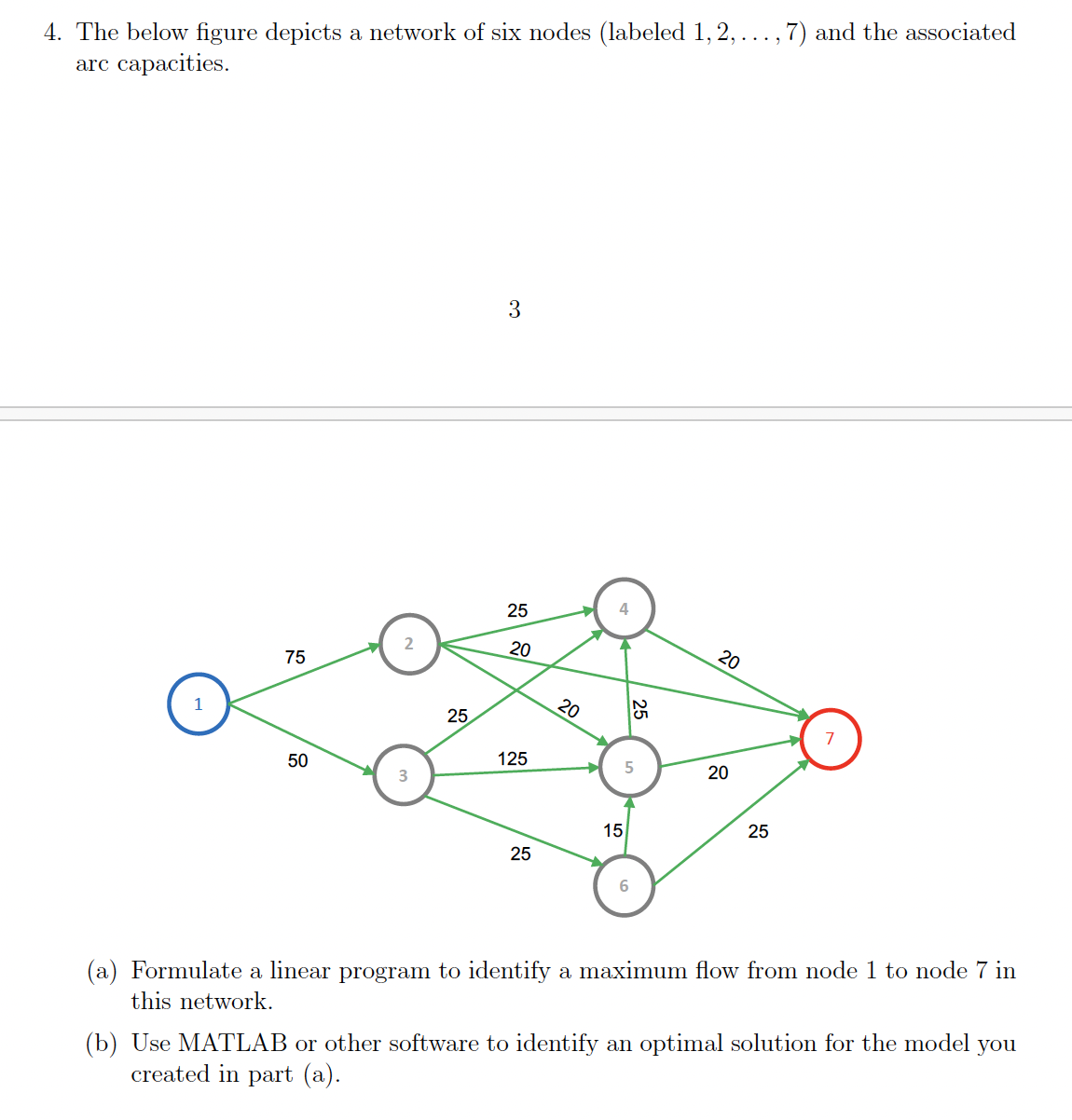 Solved 4. The below figure depicts a network of six nodes | Chegg.com