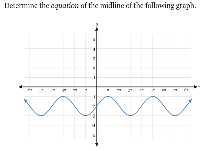 Solved Determine the equation of the midline of the | Chegg.com
