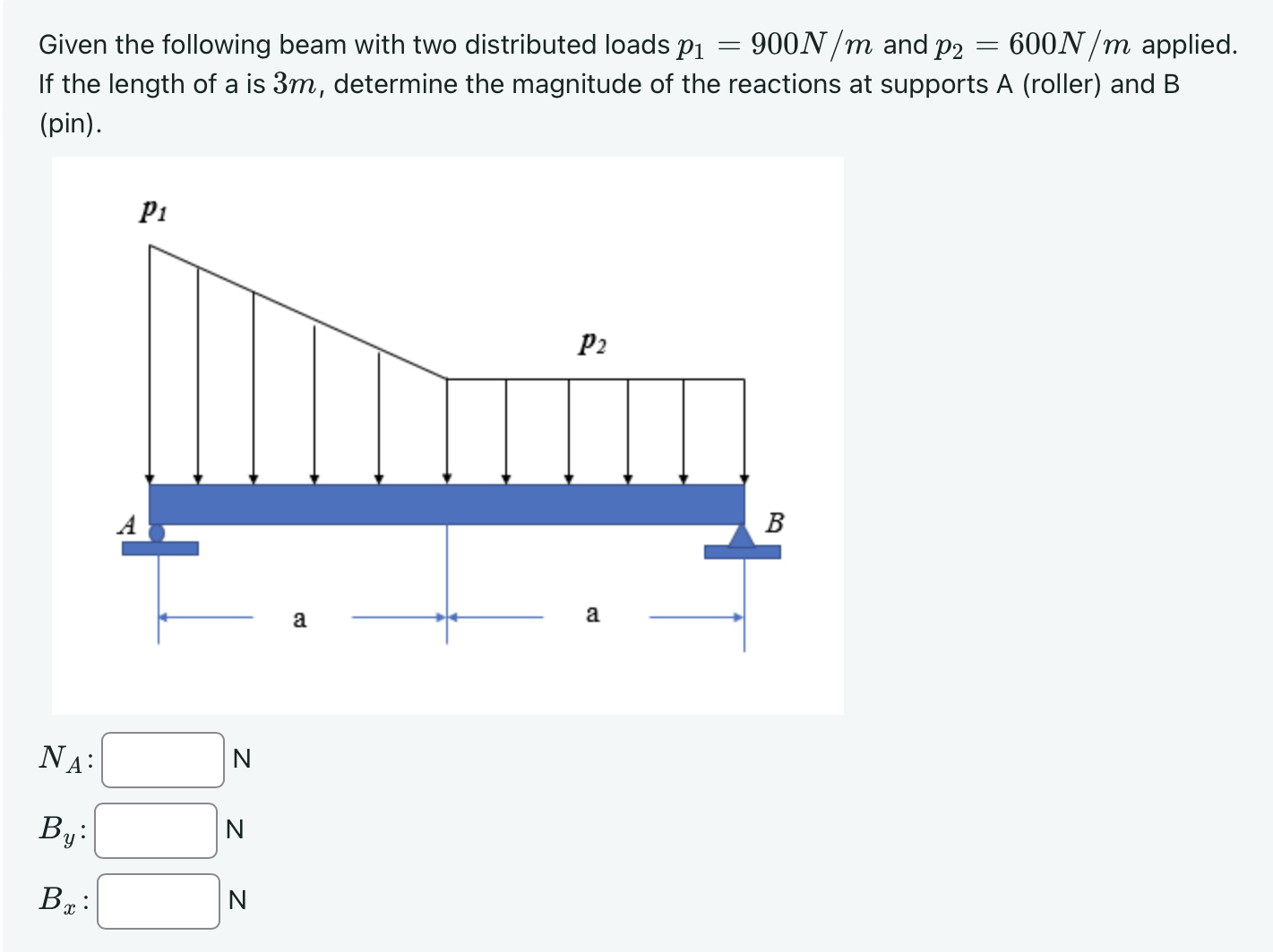 Solved Given the following beam with two distributed loads | Chegg.com