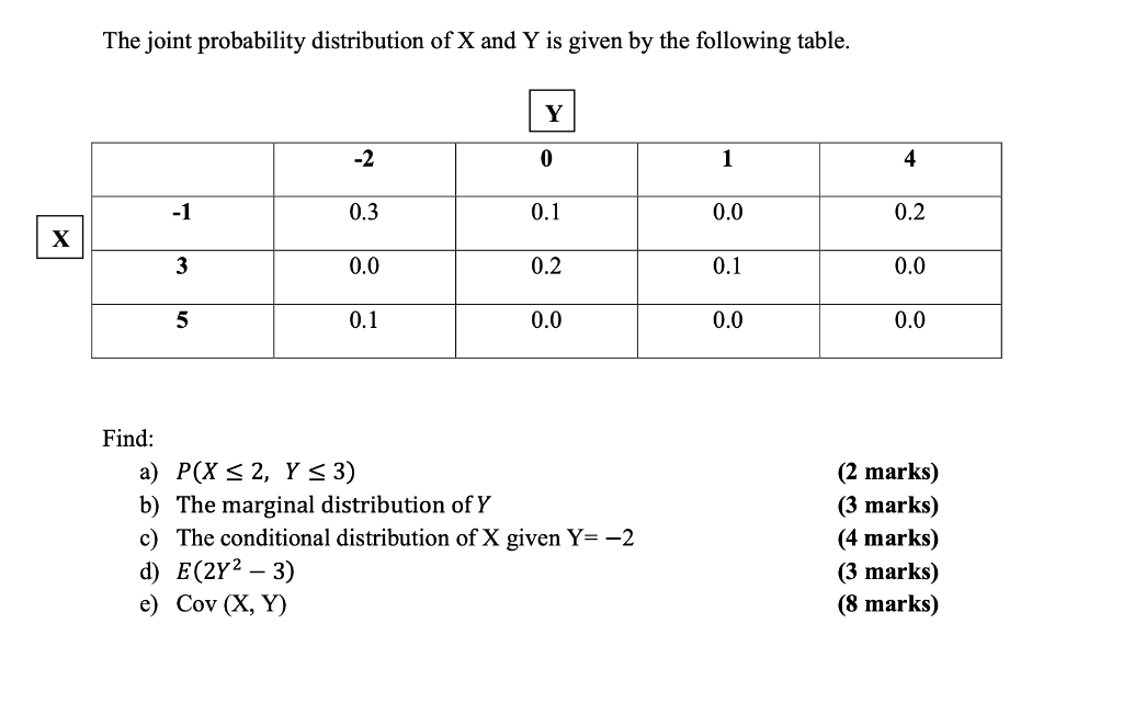 Solved The joint probability distribution of X and Y is | Chegg.com