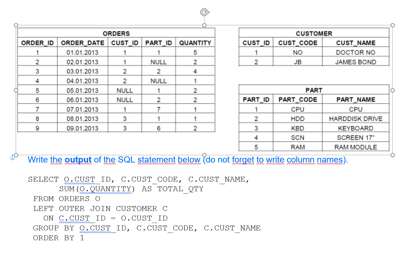 Solved CUST_ID QUANTITY 5 CUSTOMER CUST_CODE CUST NAME NO | Chegg.com
