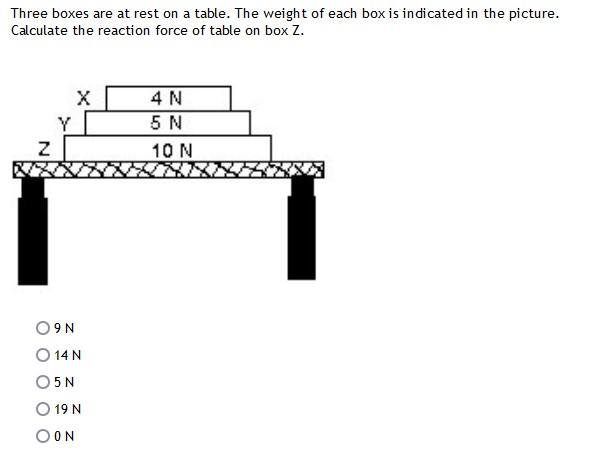 Solved Three boxes are at rest on a table. The weight of | Chegg.com