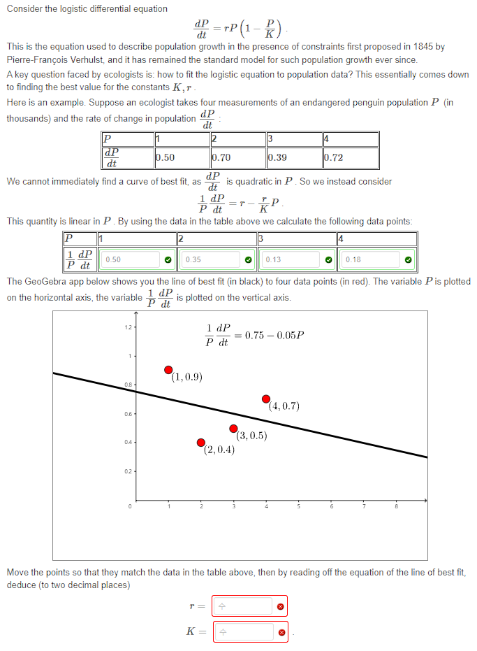 Solved Consider the logistic differential equation | Chegg.com