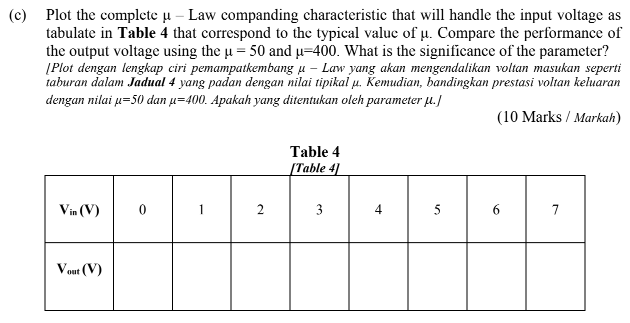 Solved Plot the complete μ - Law companding characteristic | Chegg.com