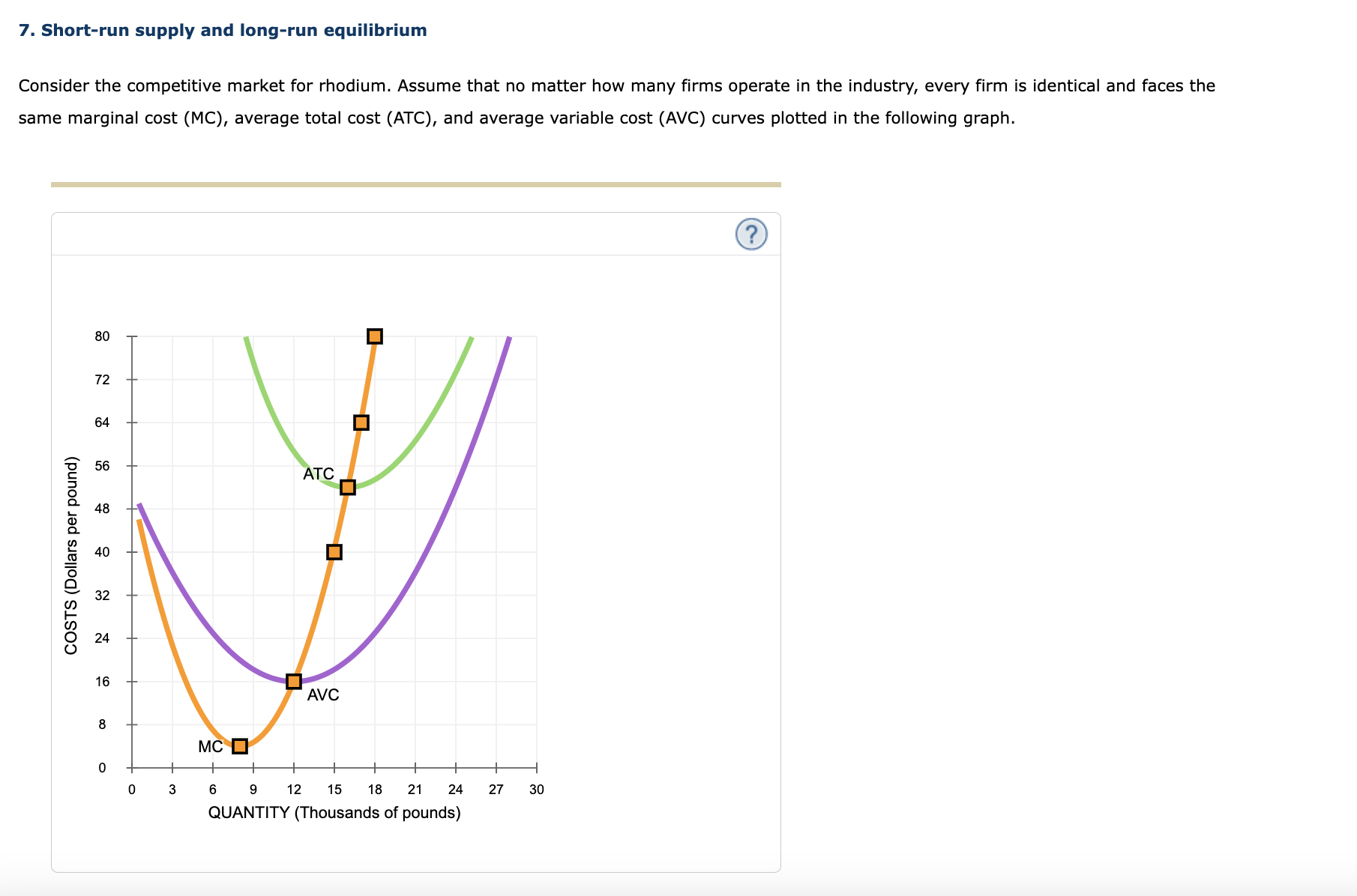 Solved 7. Short-run supply and long-run equilibrium Consider | Chegg.com