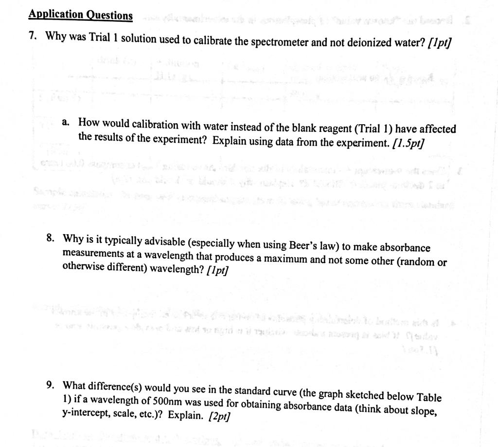 Application Questions 7. Why was Trial 1 solution | Chegg.com