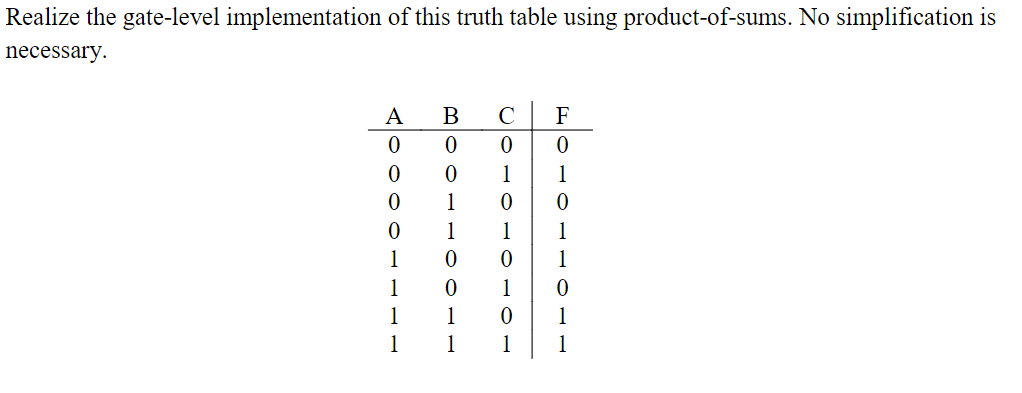 Solved Realize the gate-level implementation of this truth | Chegg.com
