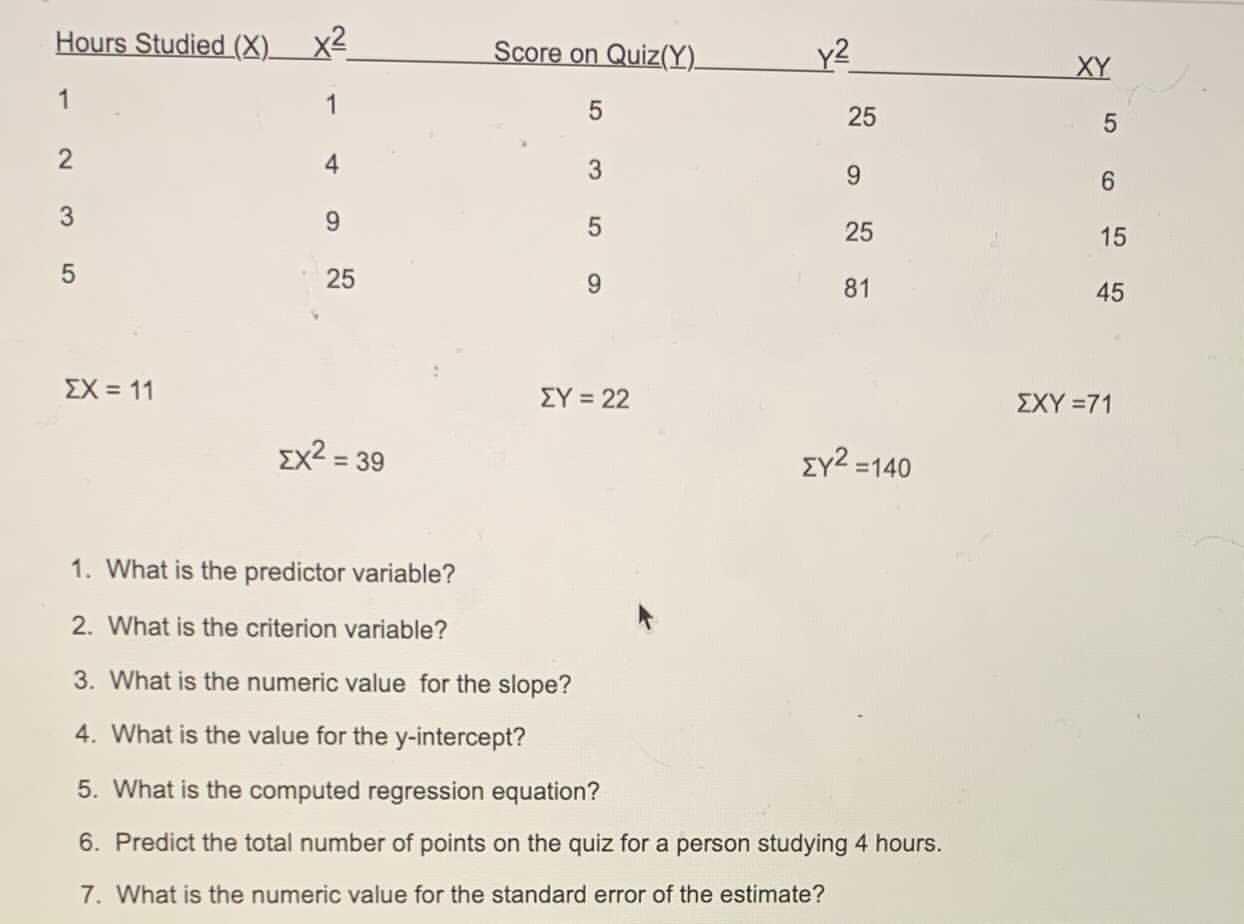 Solved Hours Studied (X)_x2 Score on Quiz(Y) Y2 XY 1 1 5 25 | Chegg.com
