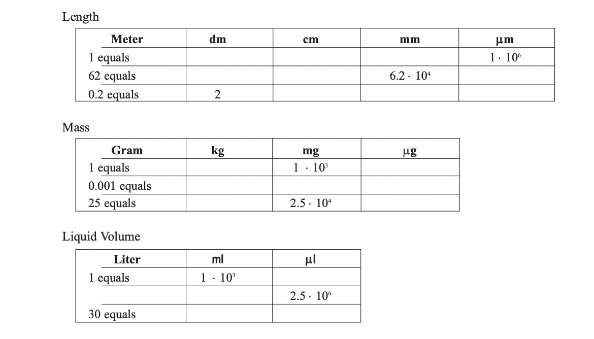 Solved Length Mass Liquid Volume | Chegg.com