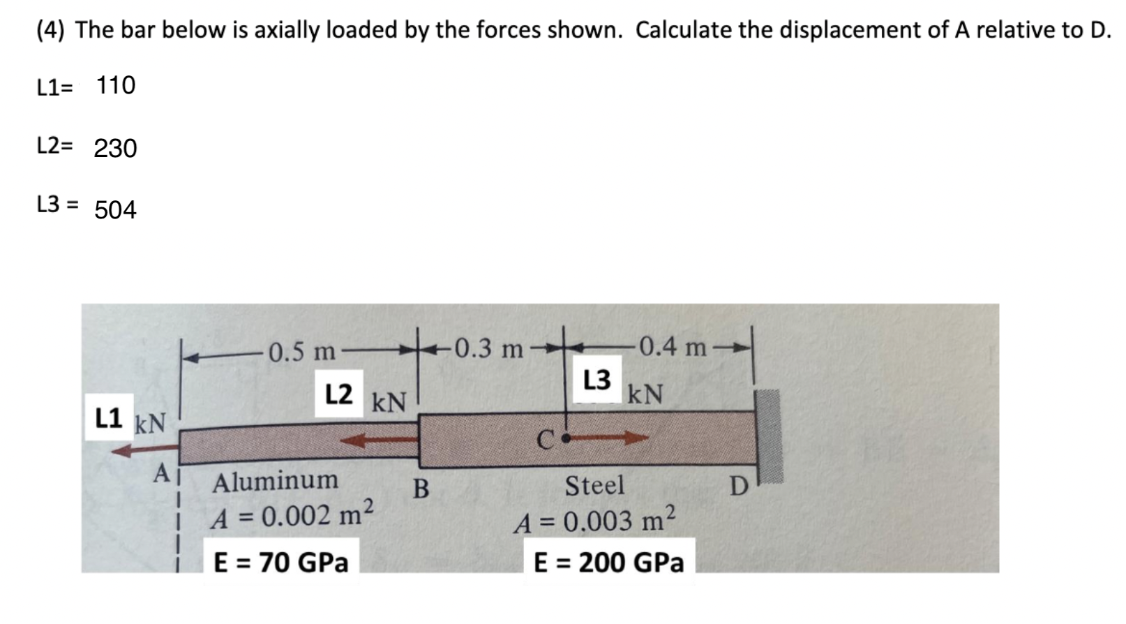 Solved (4) The bar below is axially loaded by the forces | Chegg.com