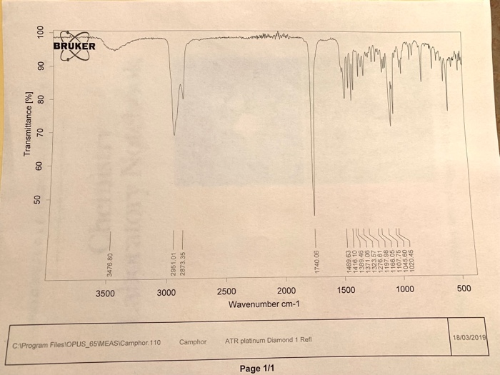 Solved Interpretation of the IR spectra of camphor and | Chegg.com