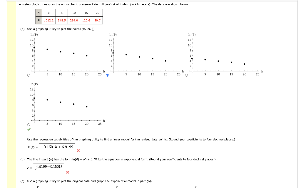 Solved (a) Use a graphing utility to plot the points | Chegg.com