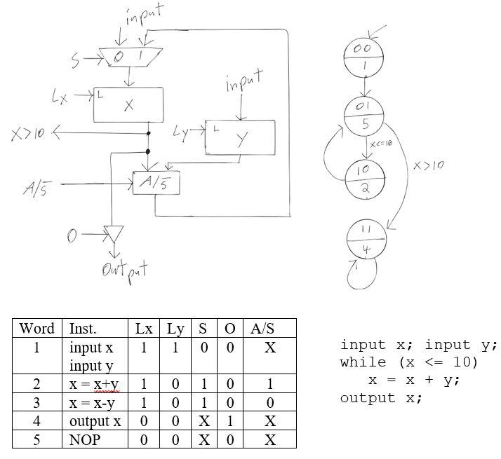 Solved Given the following data path, control words and | Chegg.com