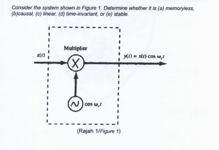 Solved Consider the system shown in Figure 1. Determine | Chegg.com