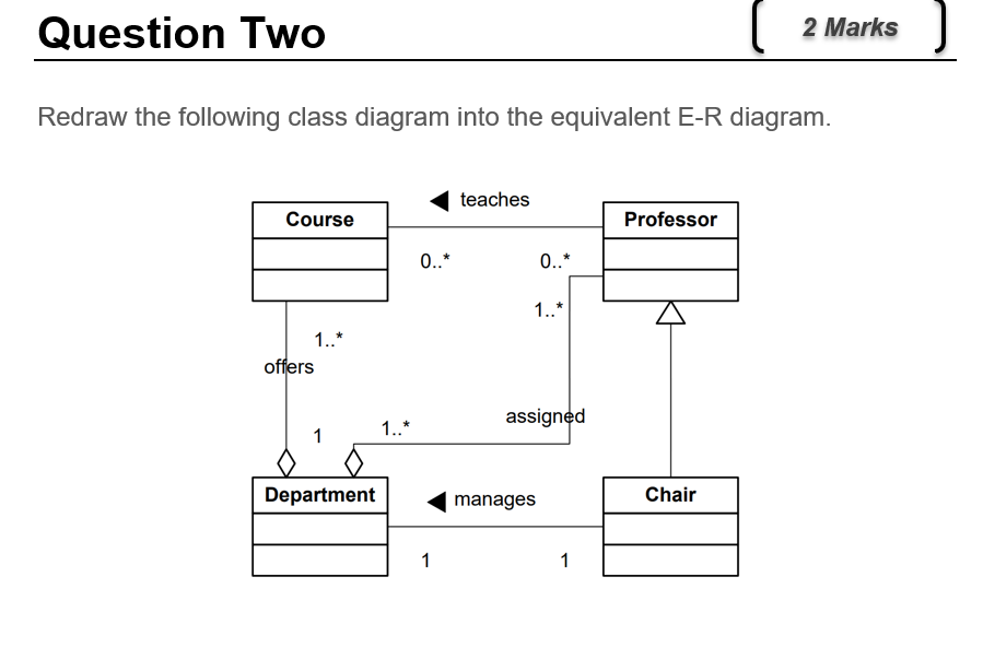 Solved Redraw the following class diagram into the | Chegg.com