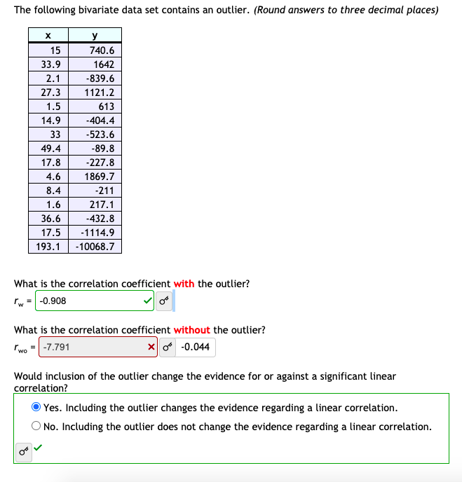 Solved The following bivariate data set contains an outlier. | Chegg.com