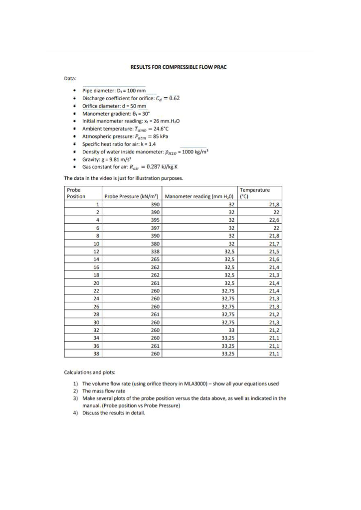 Solved Compressible flow through orifice i) CALCULATE THE | Chegg.com