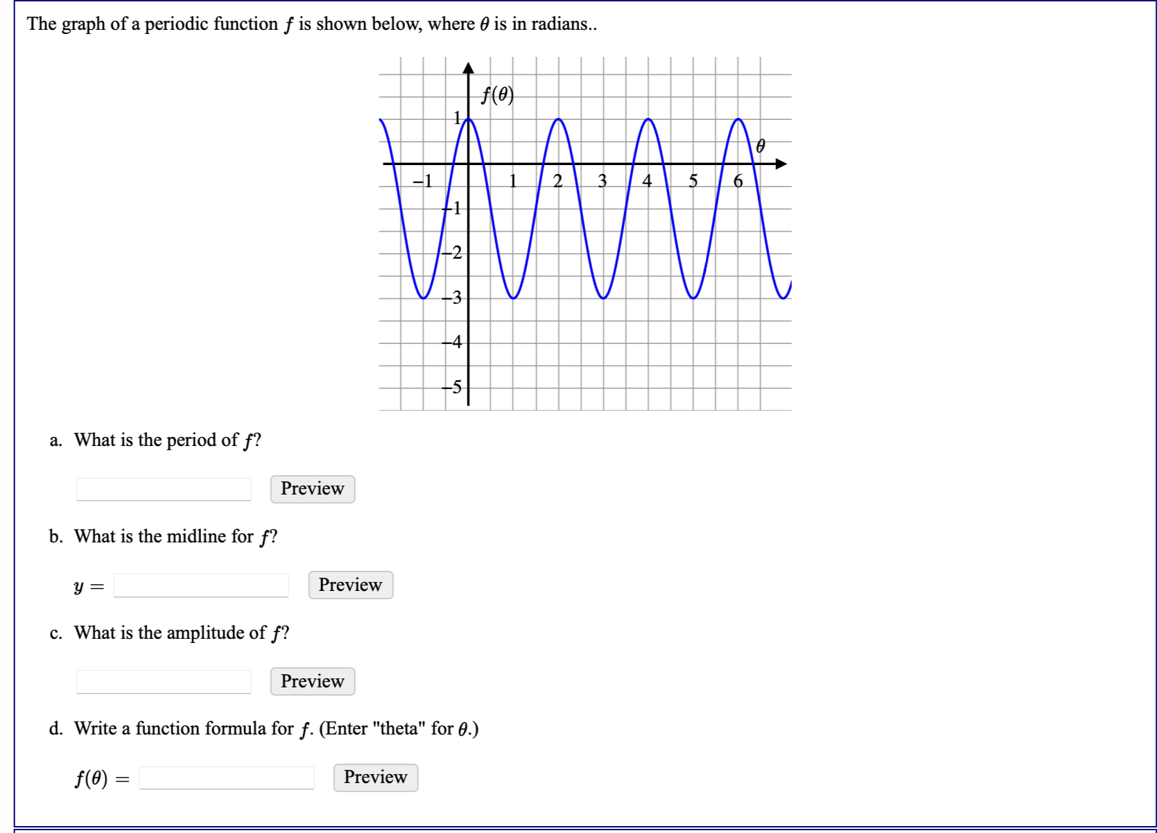Solved The graph of a periodic function f is shown below, | Chegg.com