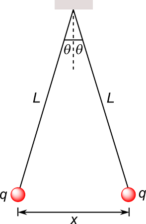 Solved Here, L = .5 meters, the hanging masses are both | Chegg.com
