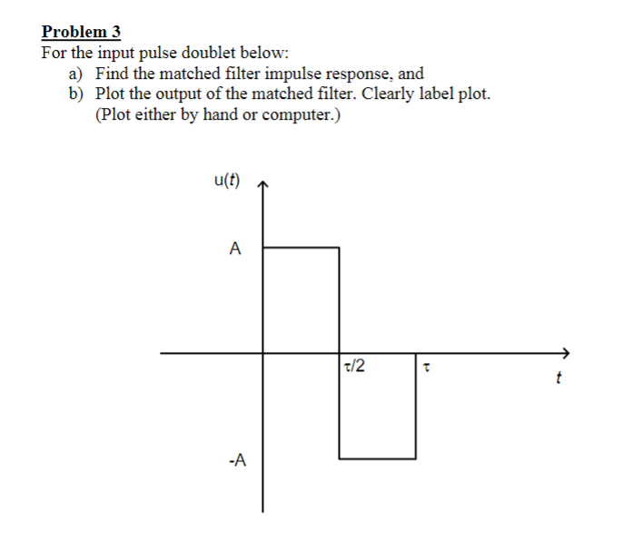 Solved Problem 3 For the input pulse doublet below: a) Find | Chegg.com