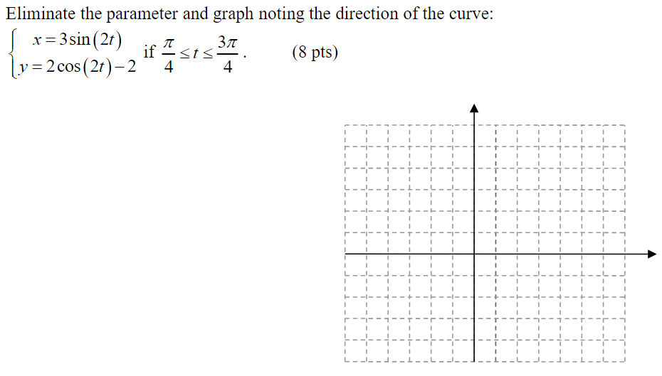 Solved Eliminate the parameter and graph noting the | Chegg.com