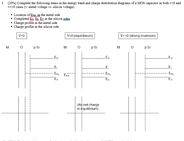 Solved (20\%) Complete the following items in the energy | Chegg.com