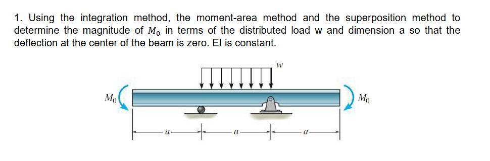 Solved 1. ﻿Using the integration method, the moment-area | Chegg.com