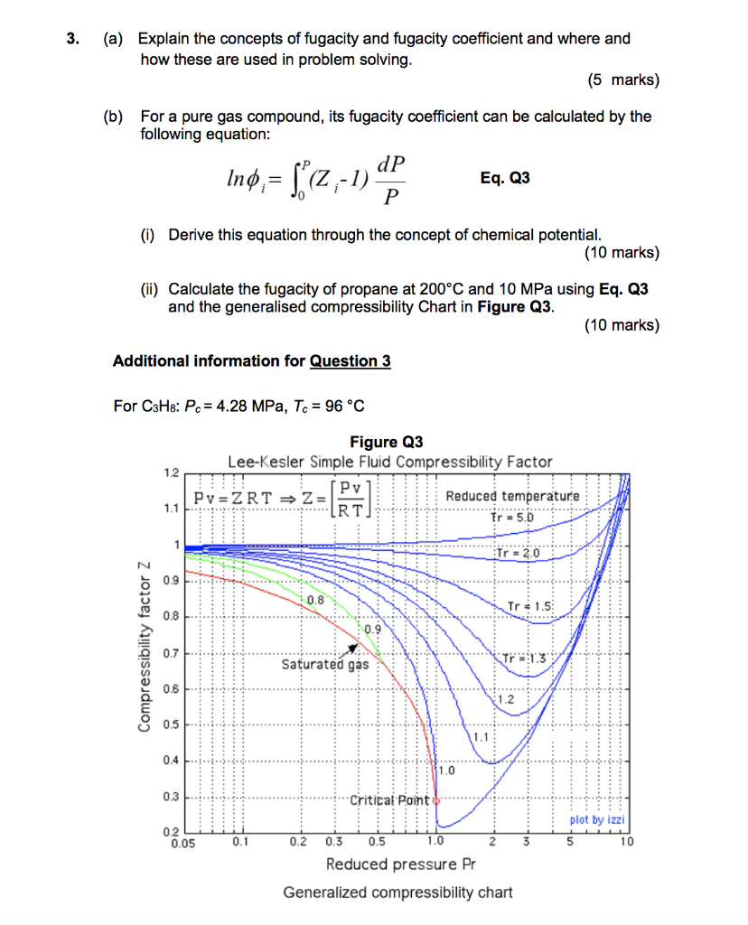 Solved 3. (a) Explain the concepts of fugacity and fugacity | Chegg.com