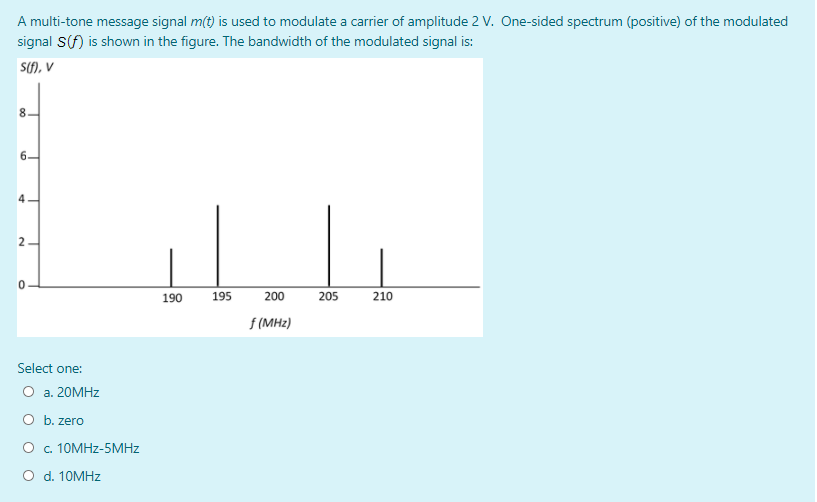 Solved A multi-tone message signal m(t) is used to modulate | Chegg.com