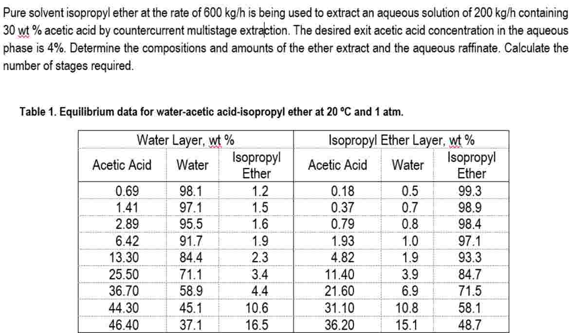 Pure solvent isopropyl ether at the rate of | Chegg.com