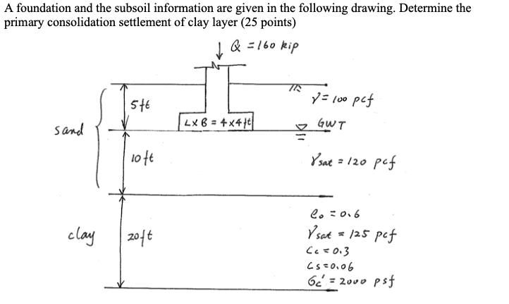 Solved A foundation and the subsoil information are given in | Chegg.com