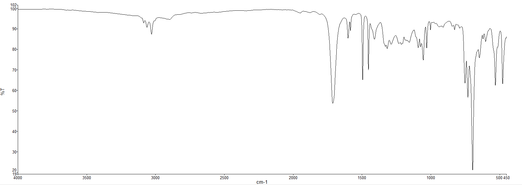 Solved The chemical formula for this unknown is C15H14O 1.) | Chegg.com
