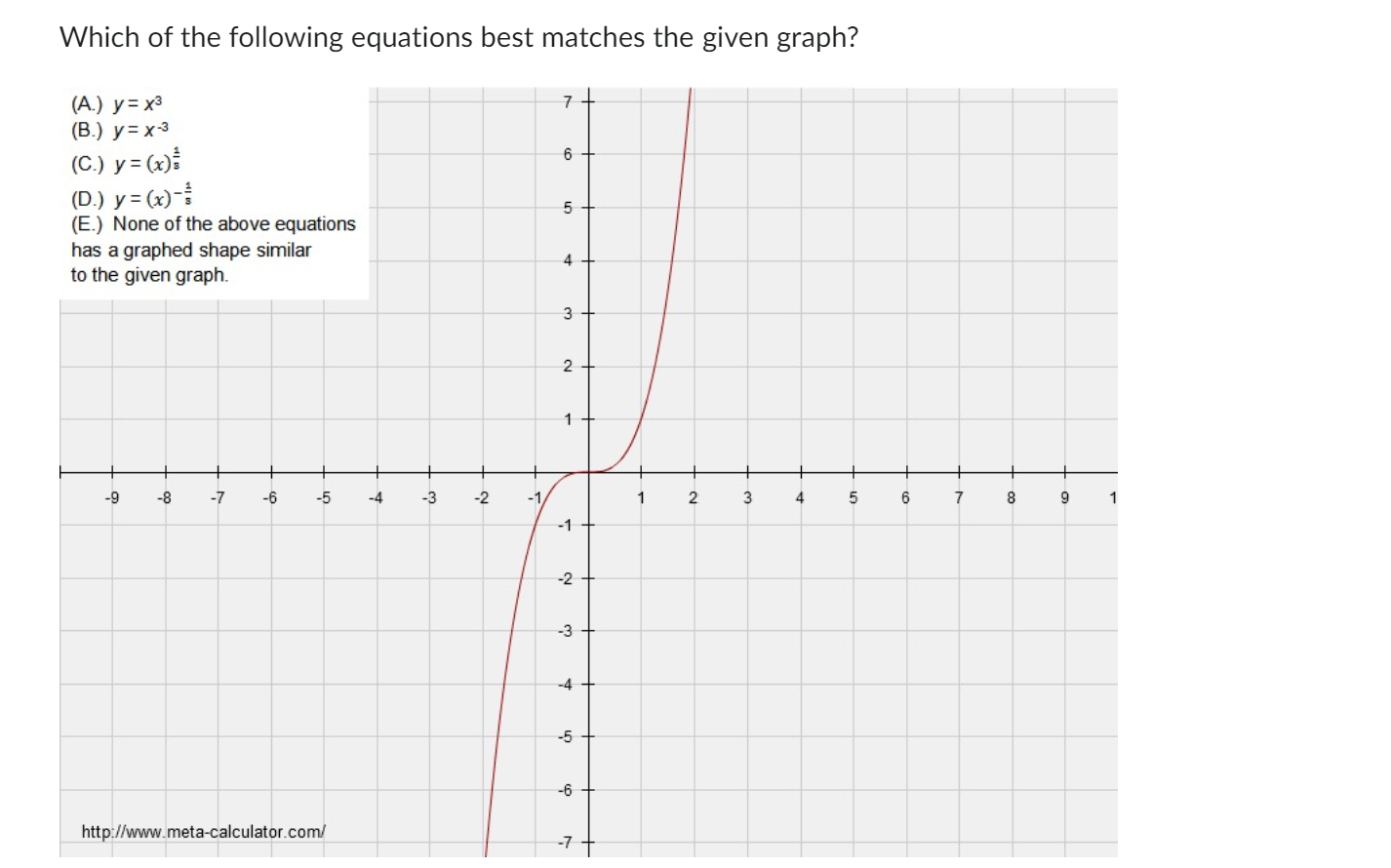 Solved Which of the following equations best matches the | Chegg.com