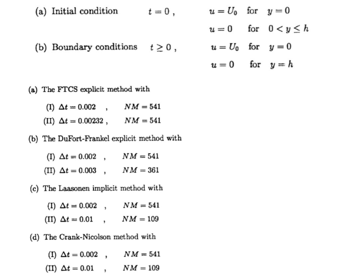 This is the concept of Computational Fluid Dynamics | Chegg.com