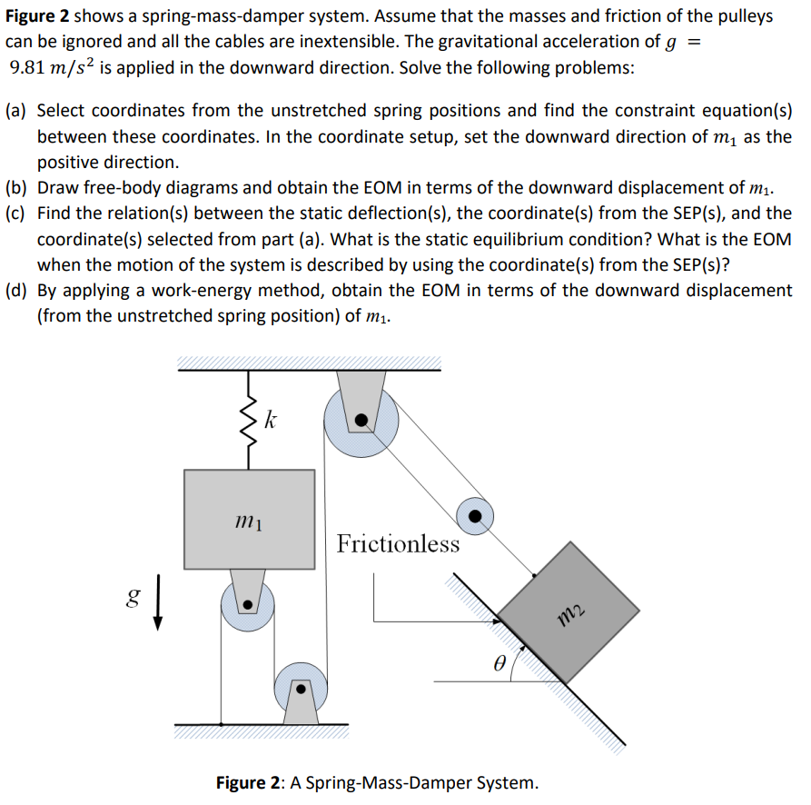 Solved Figure 2 shows a spring-mass-damper system. Assume | Chegg.com