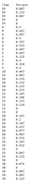 Solved Write codes in Jupyter notebook as required by the | Chegg.com