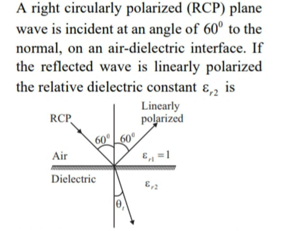 Solved A right circularly polarized (RCP) plane wave is | Chegg.com
