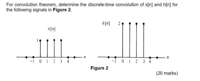 Solved For convolution theorem, determine the discrete-time | Chegg.com