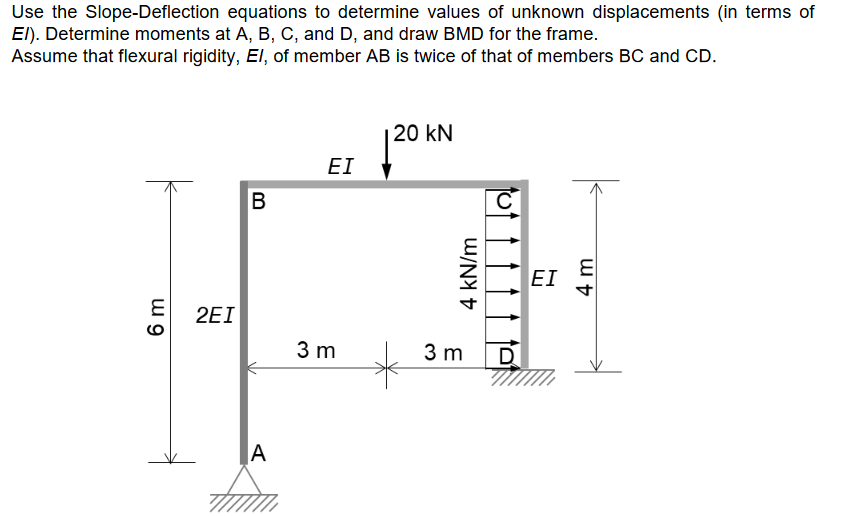Solved Use the Slope-Deflection equations to determine | Chegg.com