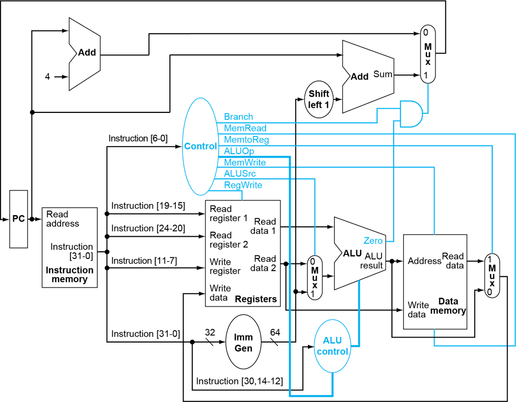 Using the datapath illustrated below, provide the | Chegg.com