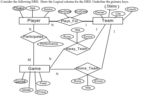 Solved Consider the following ERD. Draw the Logical schema | Chegg.com
