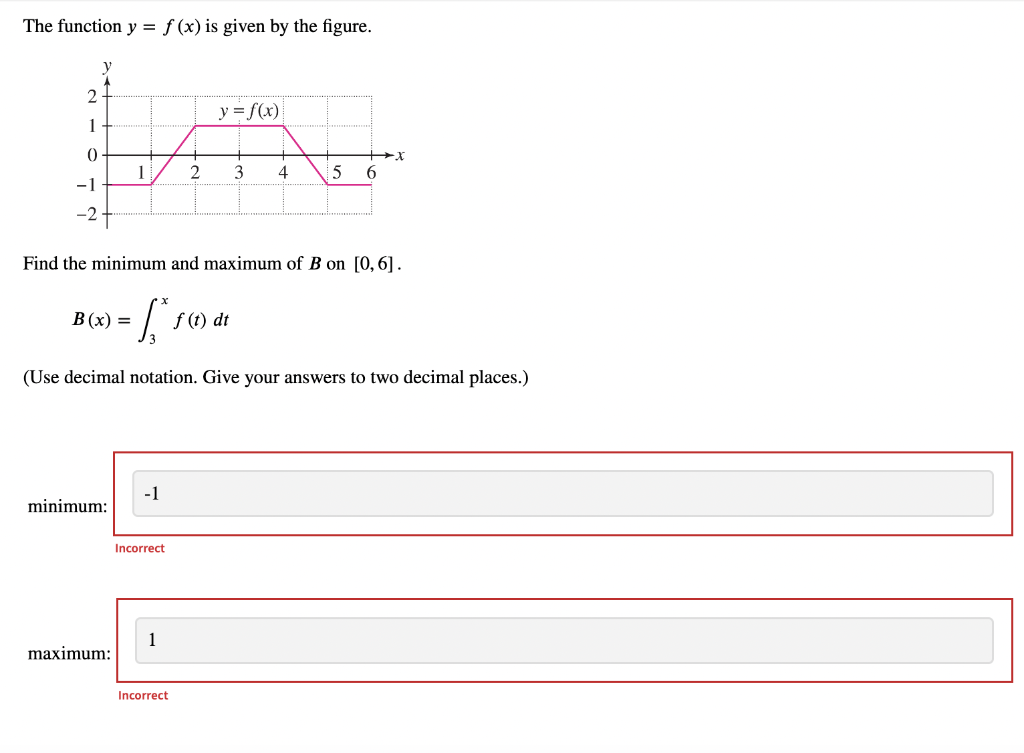 Solved Let A X ∫0xf T Dt For F X In The Following Figure