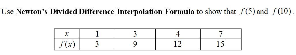 Solved Use Newton's Divided Difference Interpolation Formula | Chegg.com