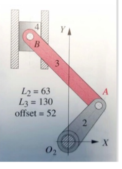 Solved 1. The offset slider - crank mechanism as shown in | Chegg.com