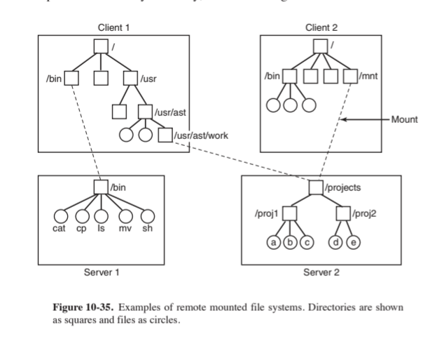 Solved Based on Figure 10-35 shown on page 793, which of the | Chegg.com