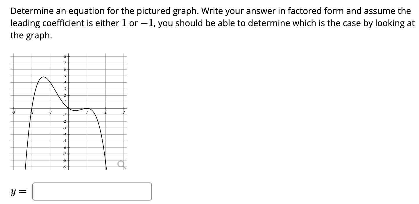 Solved Determine an equation for the pictured graph. Write | Chegg.com
