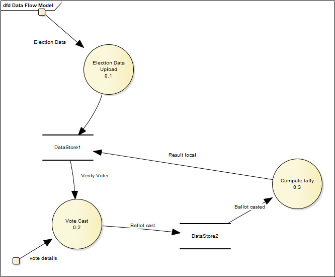 My assignment is to make a structure chart for | Chegg.com