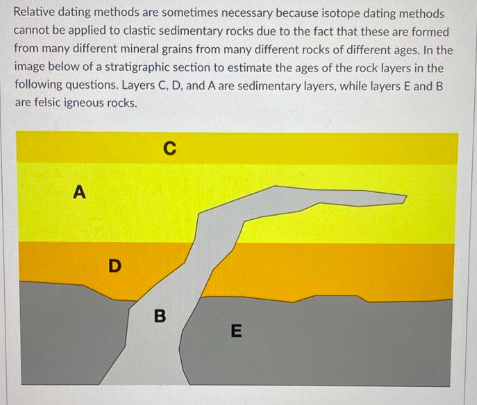Solved Relative dating methods are sometimes necessary | Chegg.com
